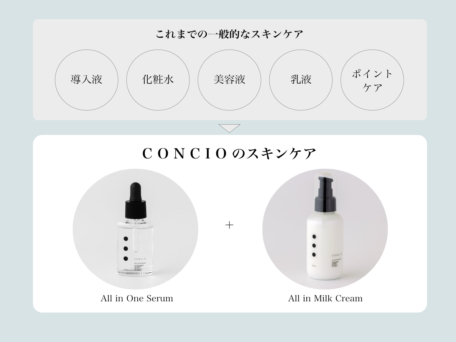 CONCIO All in One Serum 30mL（約2ヶ月分）